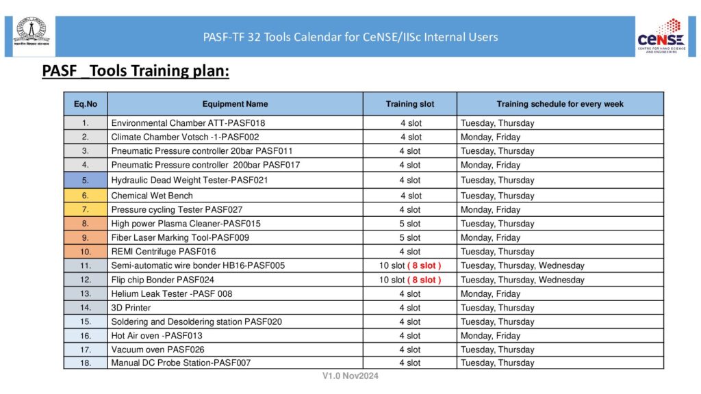 sysefandpackagingfacility.cense.iisc.ac.in - /wp-content/uploads/2024/11/